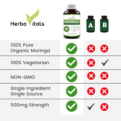 Moringa supplement for stress relief