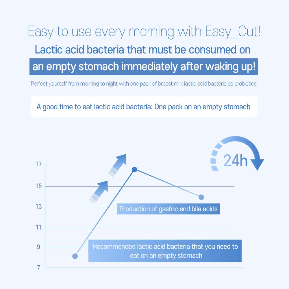 Mother's Milk probiotics for balanced nutrition