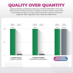 MoxyVites probiotics for gut balance