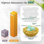 MoxyVites quercetin for inflammation relief