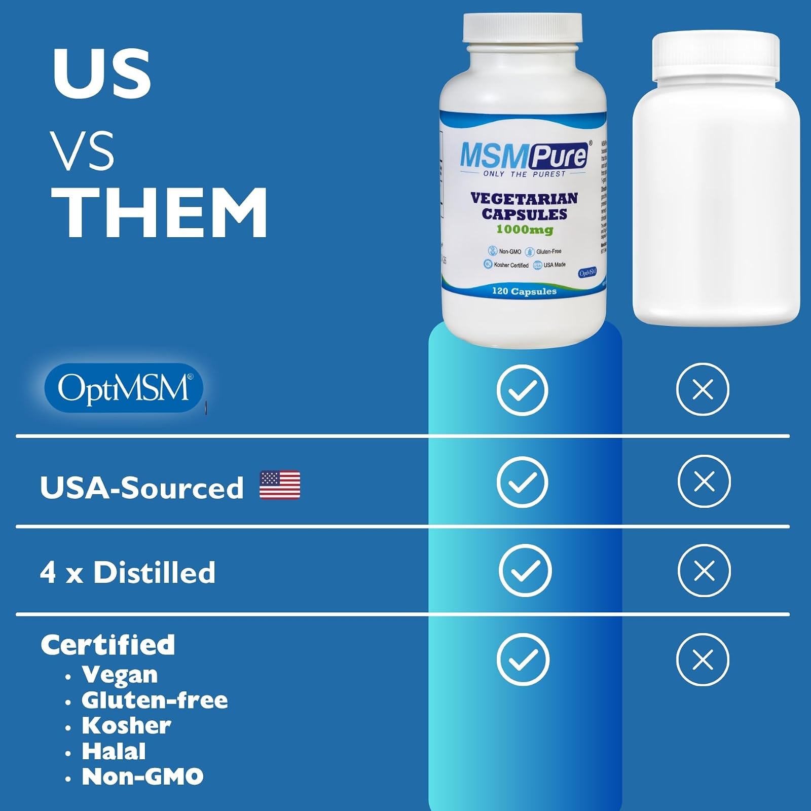 MSM capsules for healthy joints