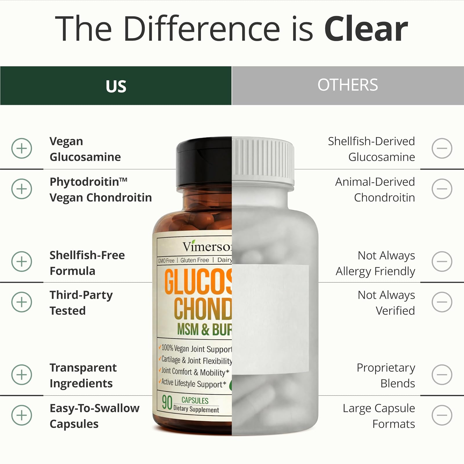 MSM capsules for joint flexibility