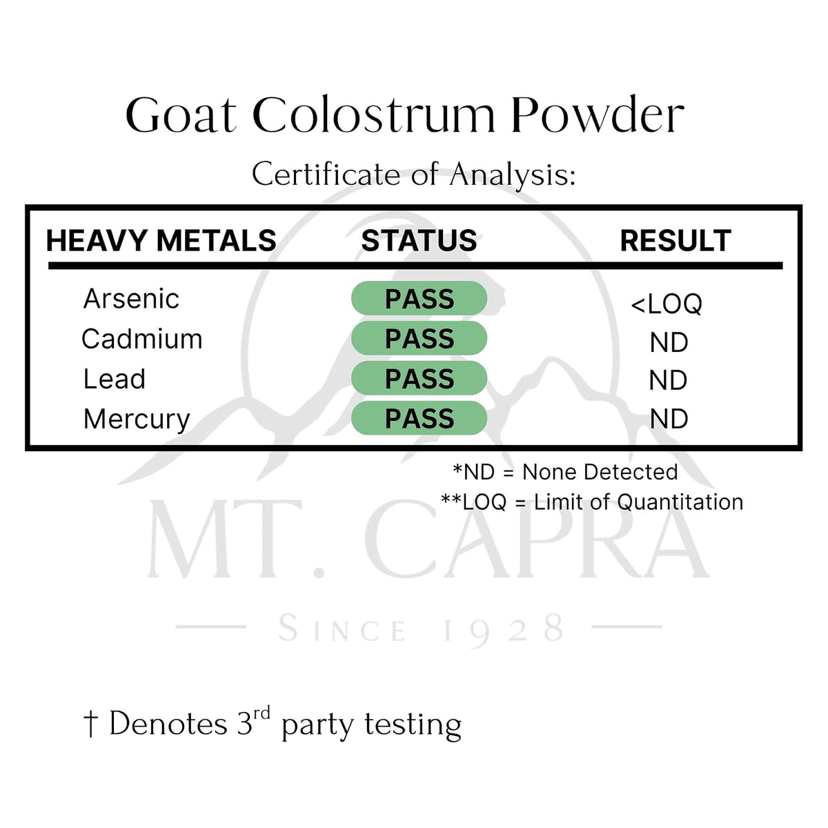 Mt. Capra colostrum multivitamin benefits