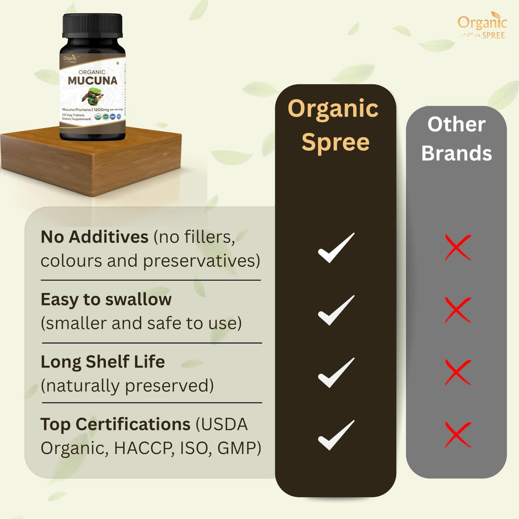 mucuna pruriens tablets for daily energy