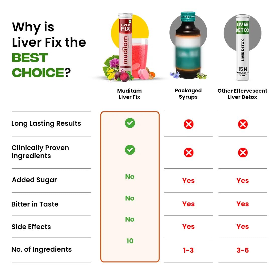 Muditam Ayurveda herbal liver remedy