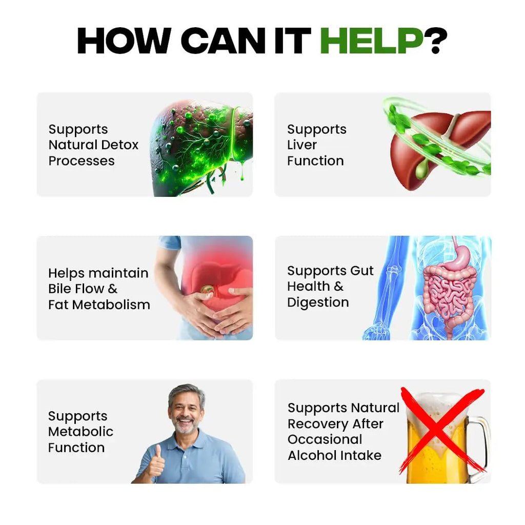 Muditam Ayurveda liver fix dosage