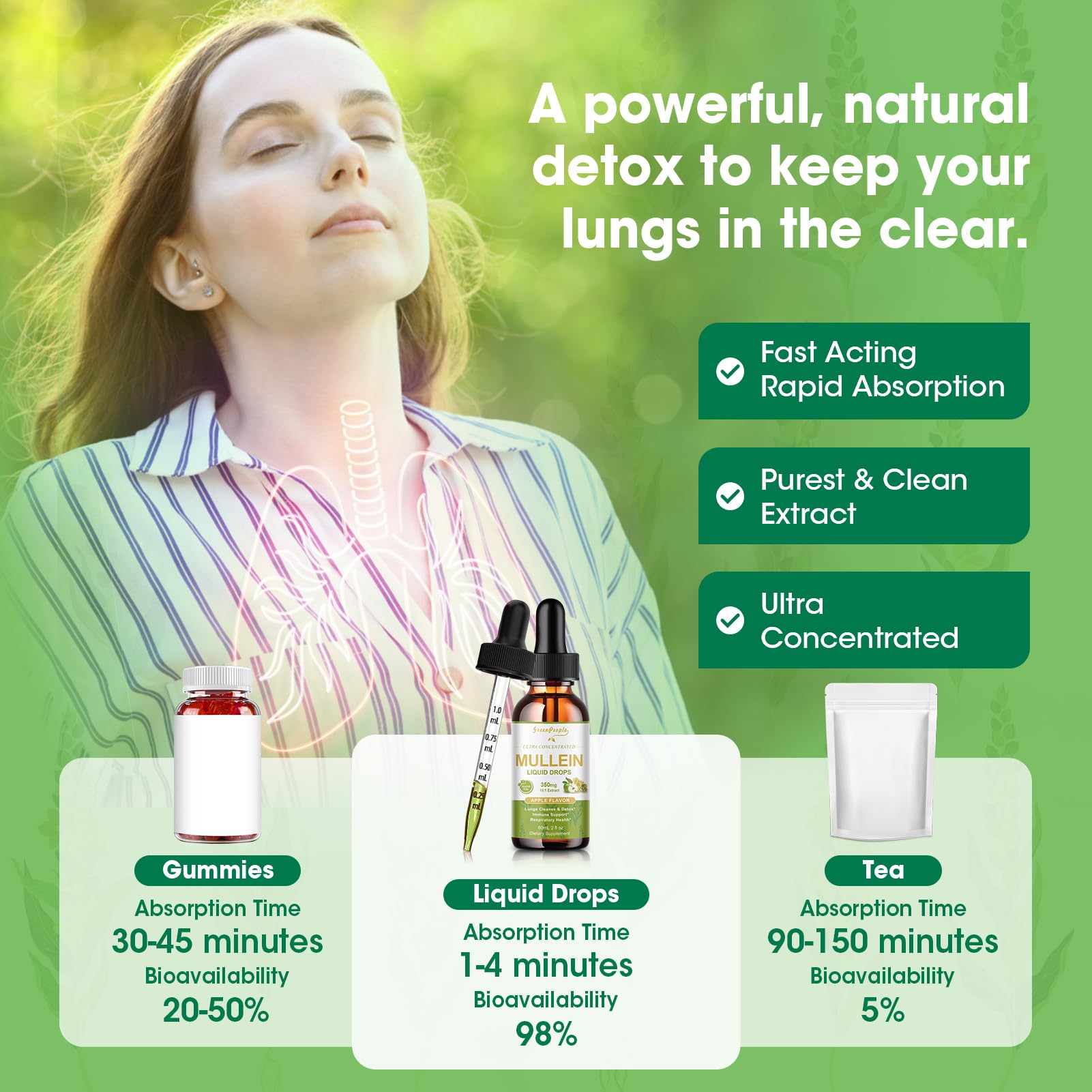 Mullein Leaf drops for holistic health