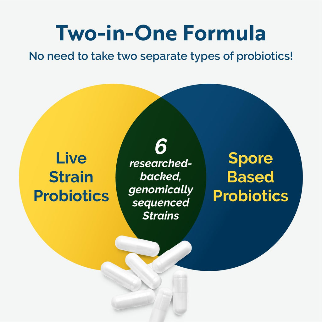 Multi-Biome capsules for balanced gut flora