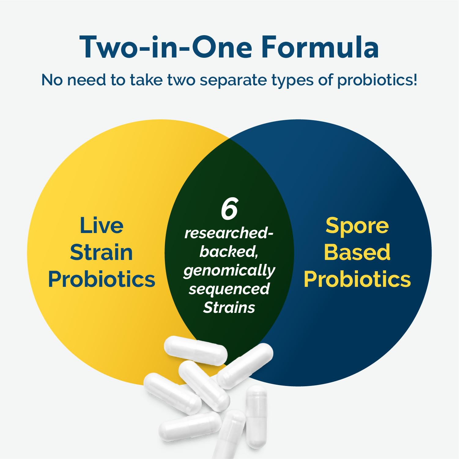 Multi-Biome capsules for balanced gut flora