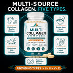 multi-collagen complex for joint support