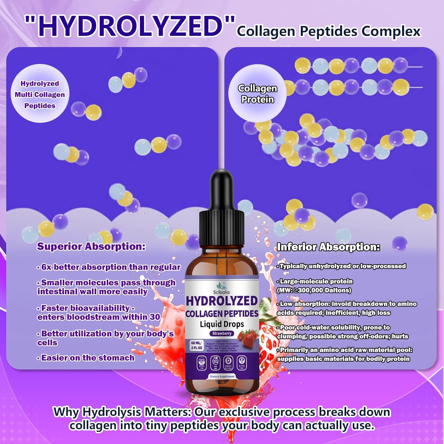 multi collagen drops for joint support