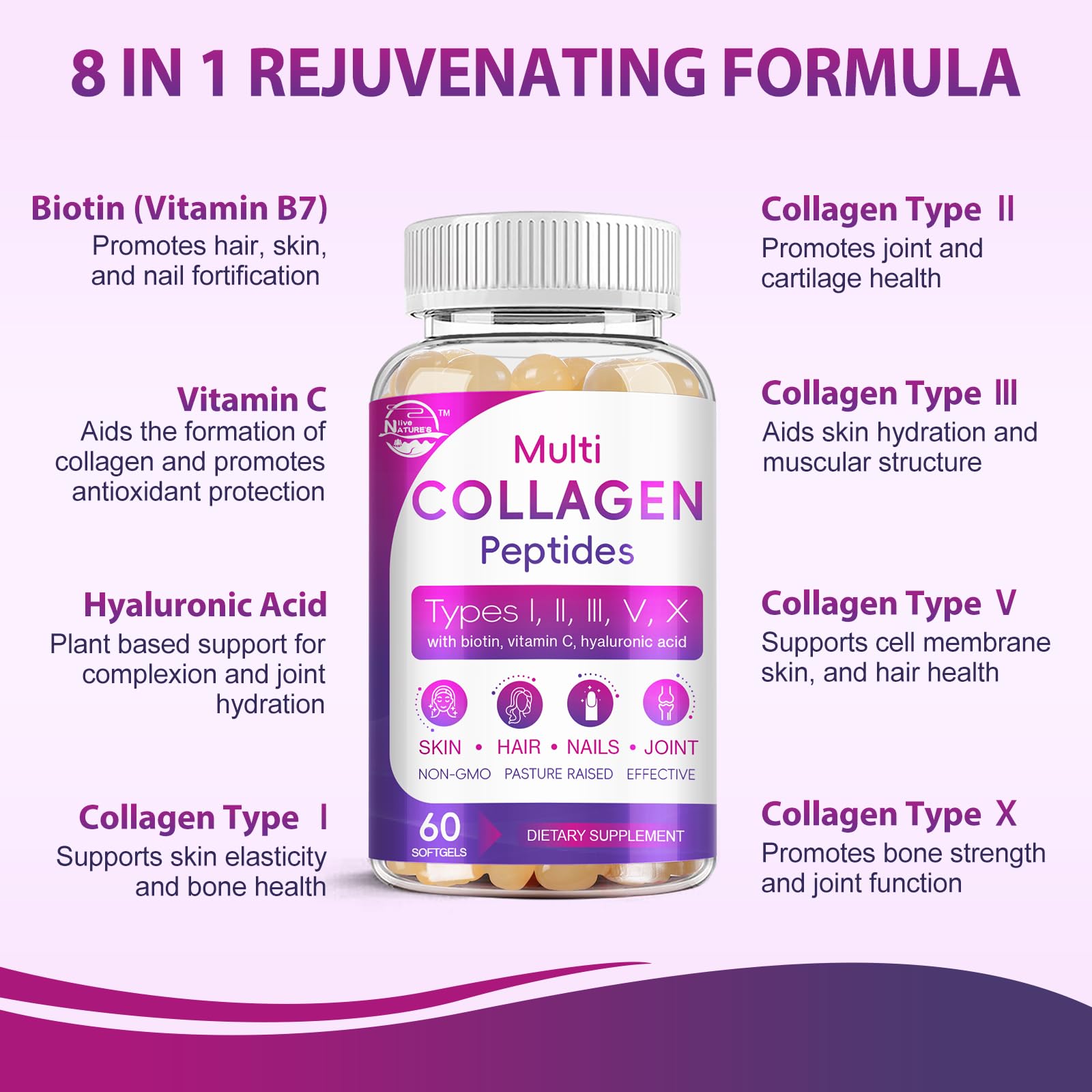 Multi collagen peptides for healthy skin