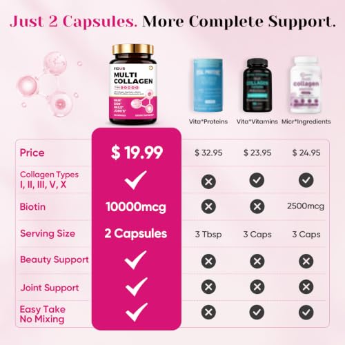 Multi collagen peptides for joint health