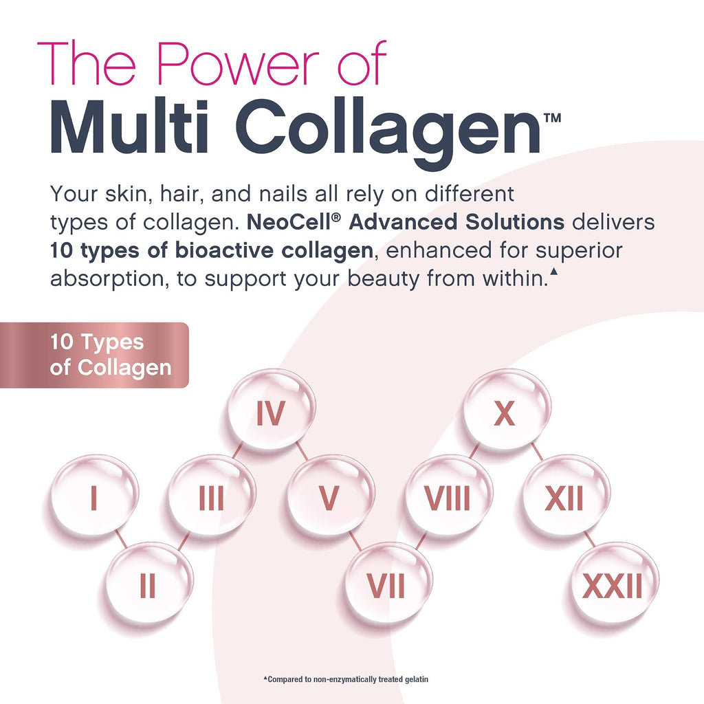 multi collagen peptides for joint support