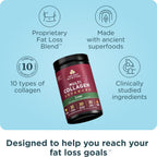 Multi collagen peptides for skin health
