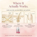 multi collagen powder for all ages
