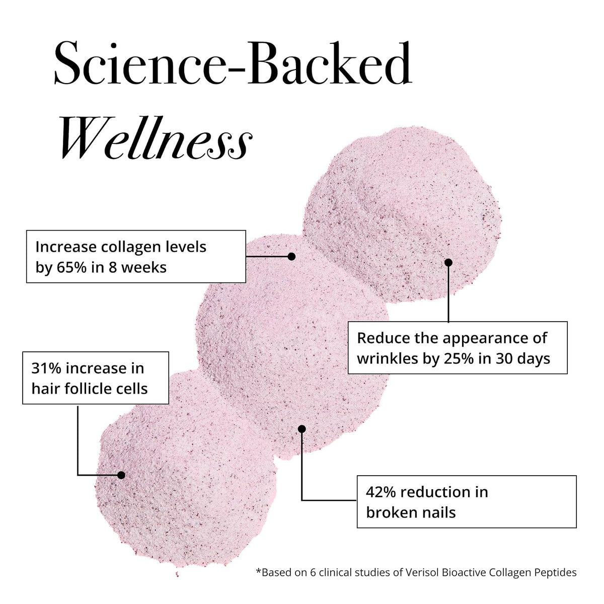 multi collagen powder for beauty