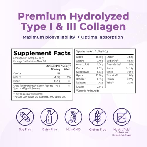 Multi collagen powder for joint support