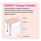 multi collagen powder for overall health