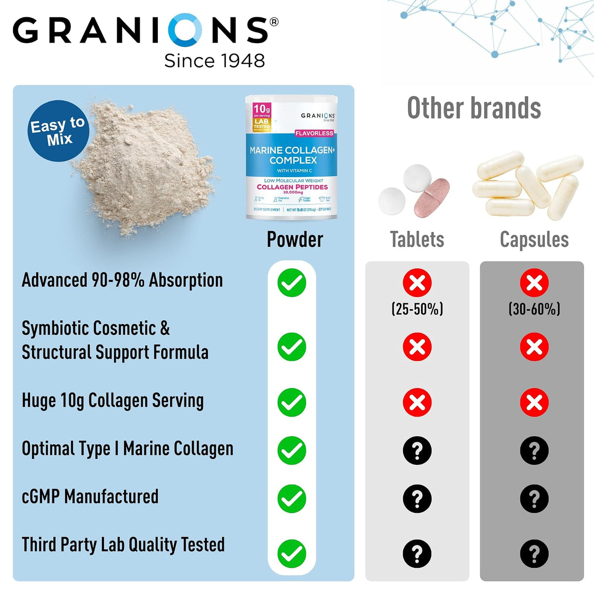 multi collagen powder for overall wellness