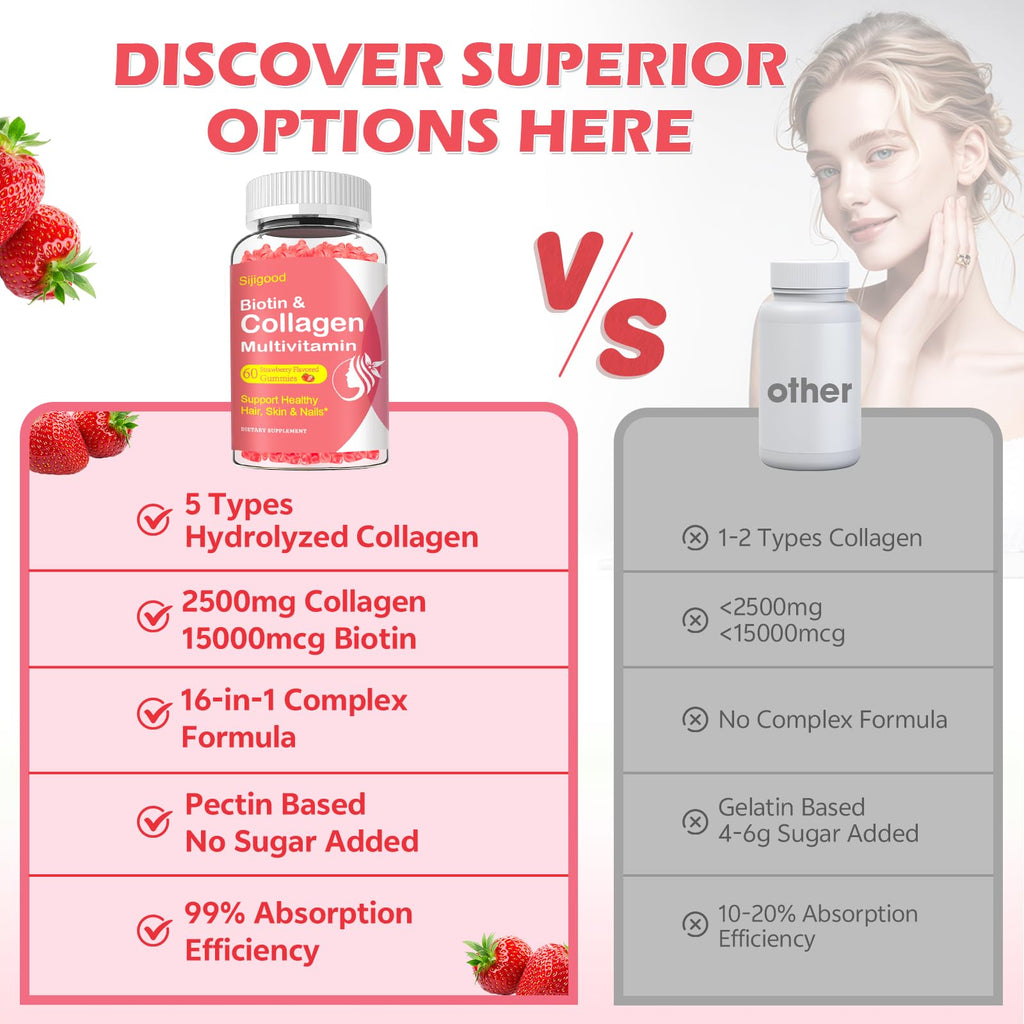 multi collagen powder for youthful appearance
