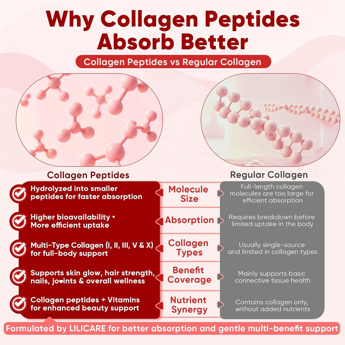 multi collagen powder in gummy form