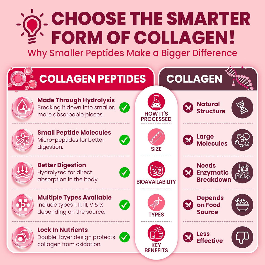 multi collagen powder in gummy form