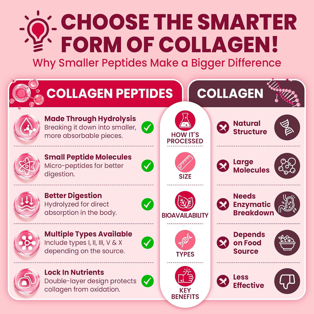 multi collagen powder in gummy form