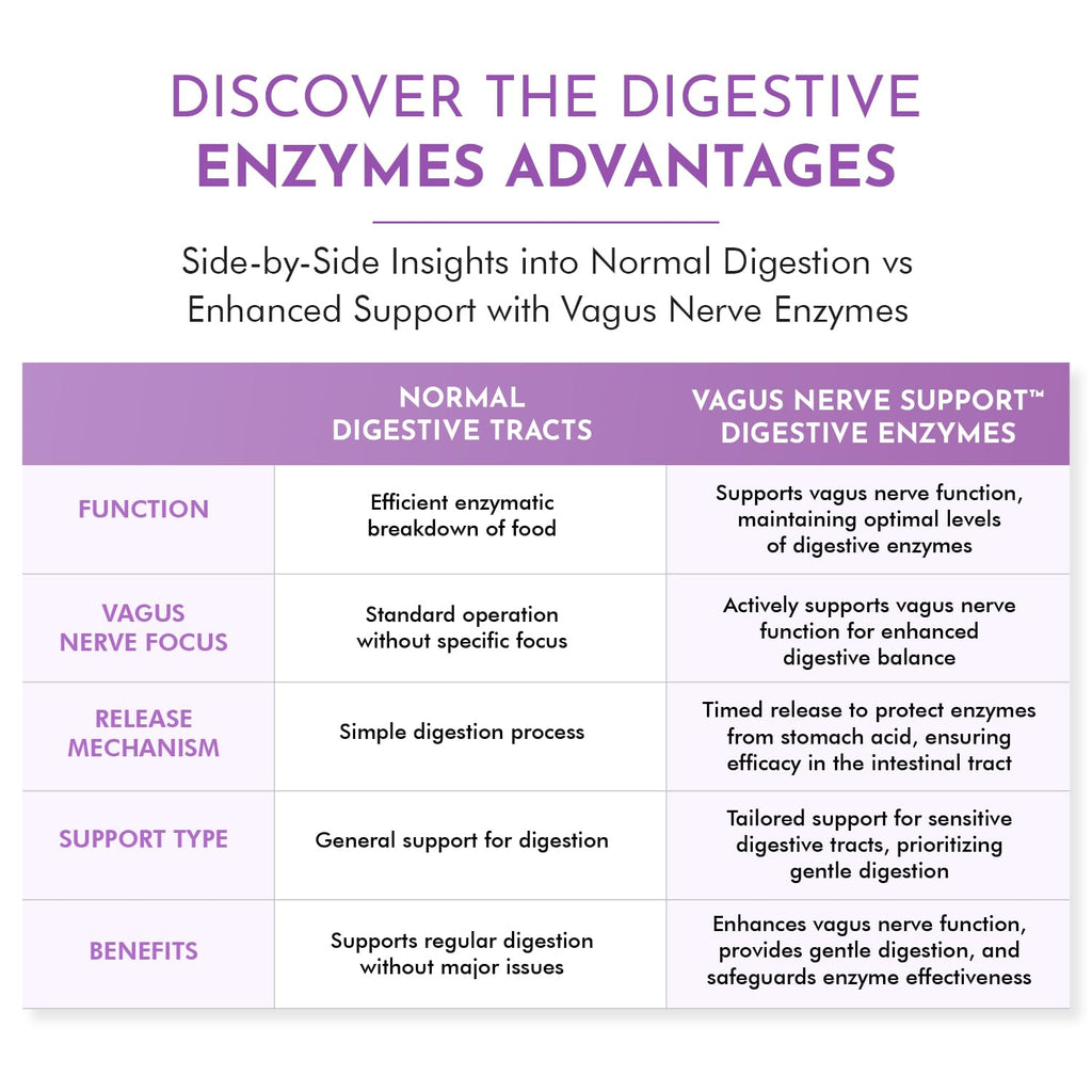 multi-enzymes for bloating relief