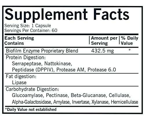 Multi-enzymes support digestive function