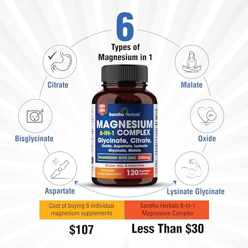 multifunctional magnesium complex for wellness
