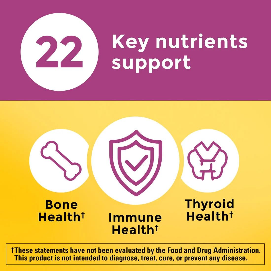 multiminerals for bone health