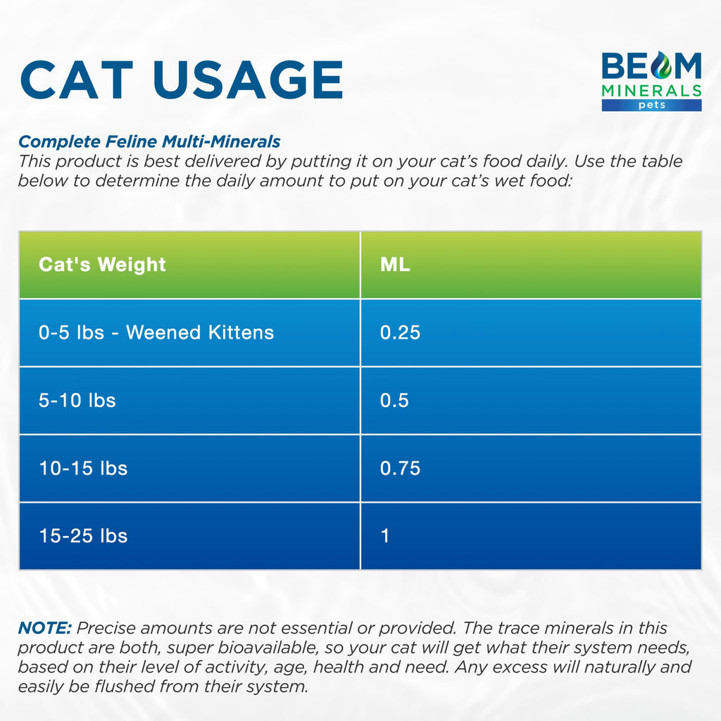 multiminerals for shiny cat coat
