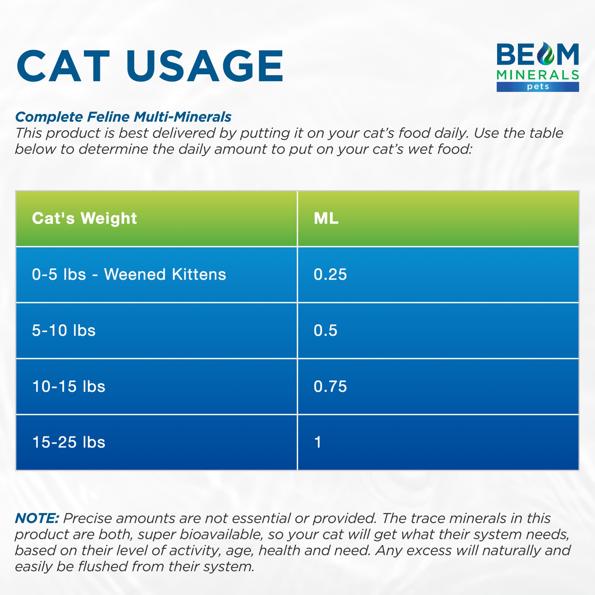 multiminerals for shiny cat coat