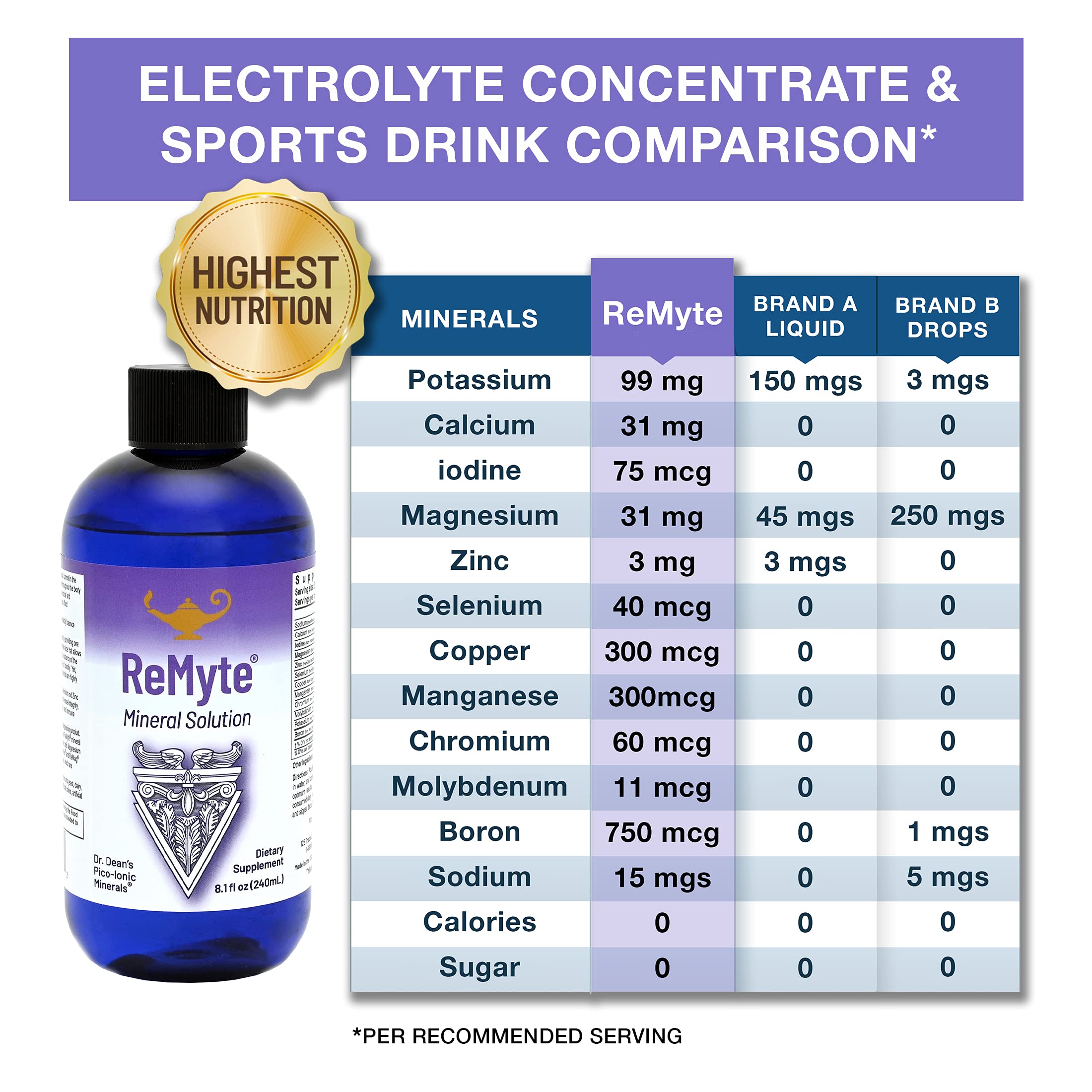 multiminerals promoting heart health