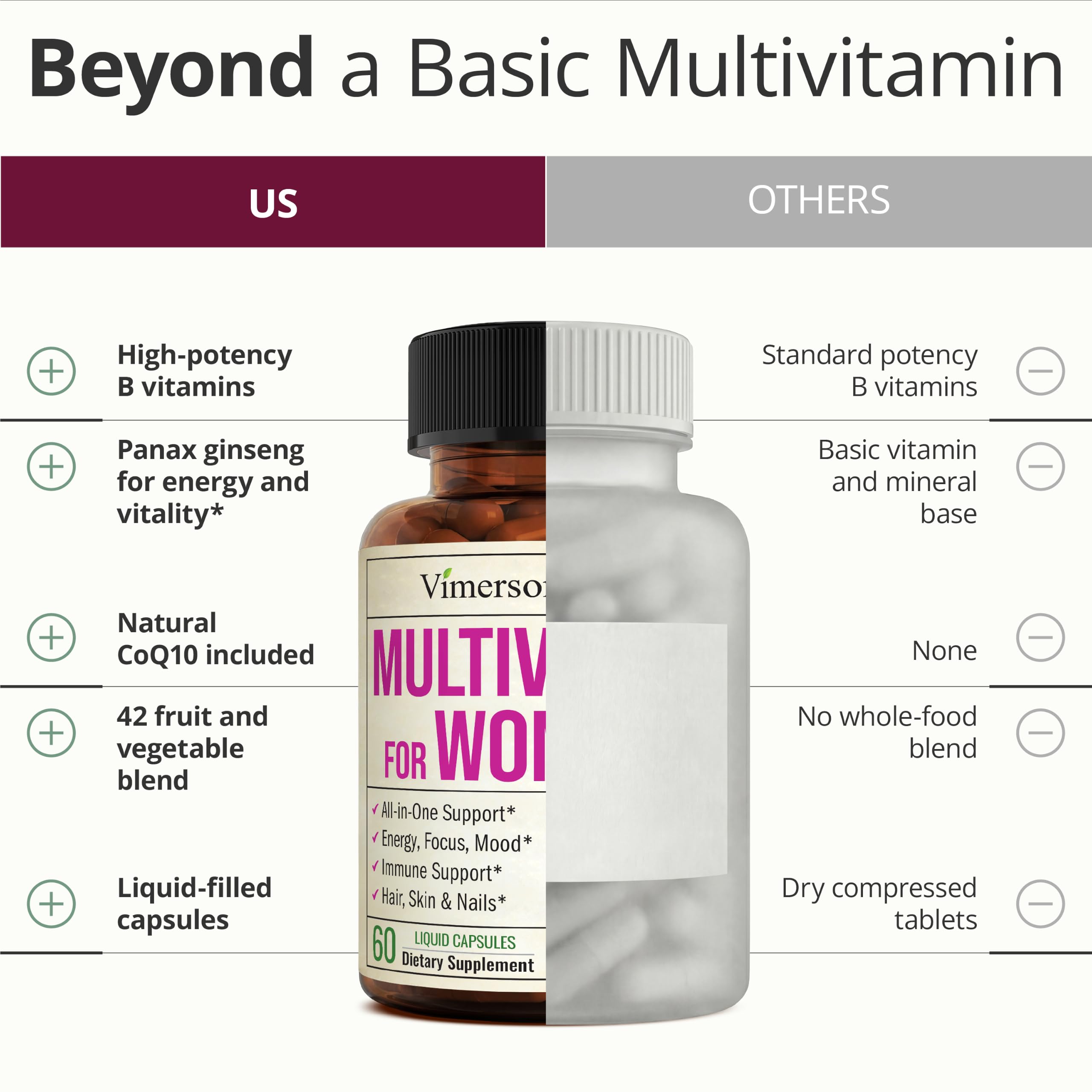 multiminerals to support immune function
