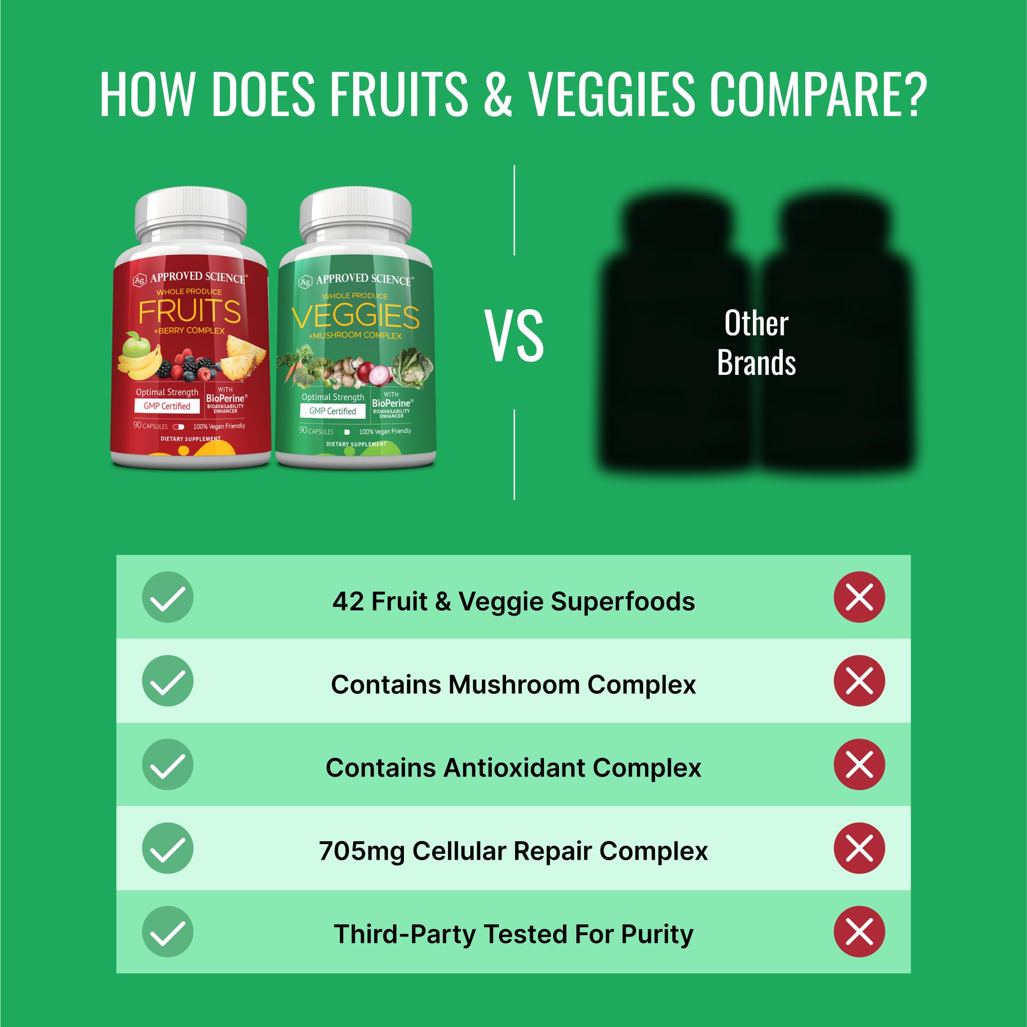 multivitamin blend for active Canadians