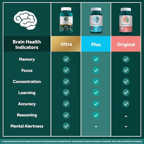 multivitamin blend for mental wellness