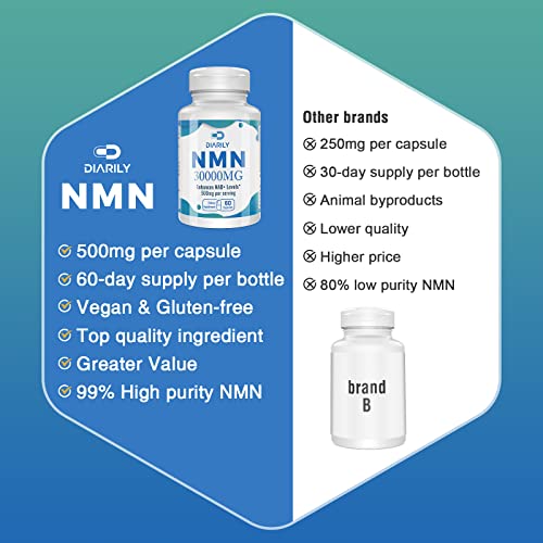 multivitamin blended vitamin & mineral supplements