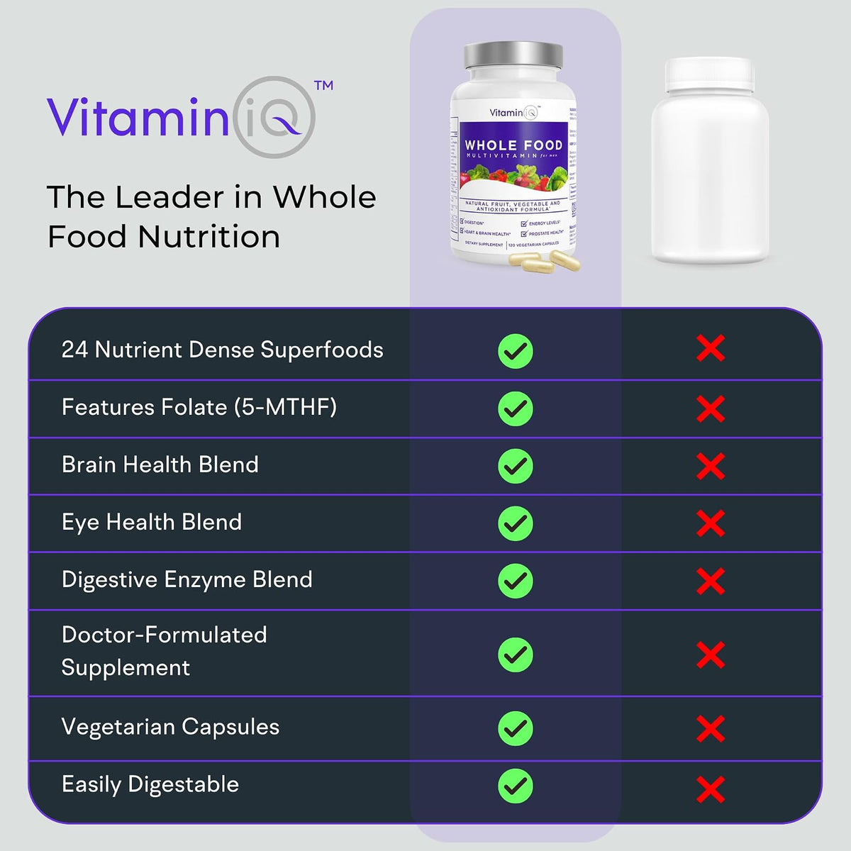 multivitamin capsules for active lifestyles
