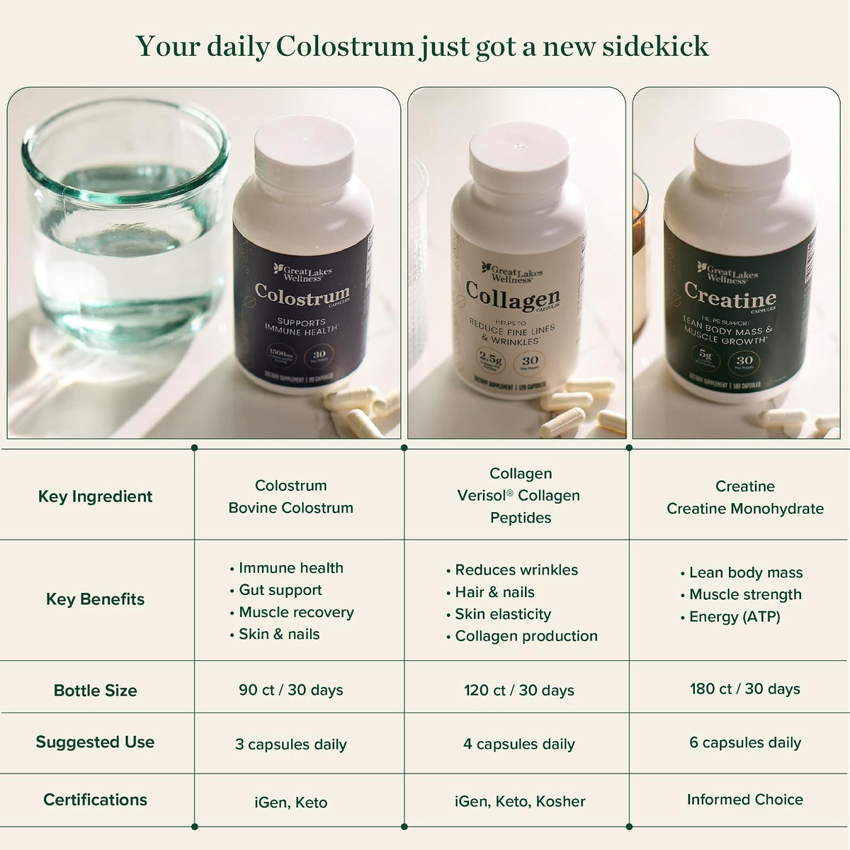 multivitamin colostrum for daily health
