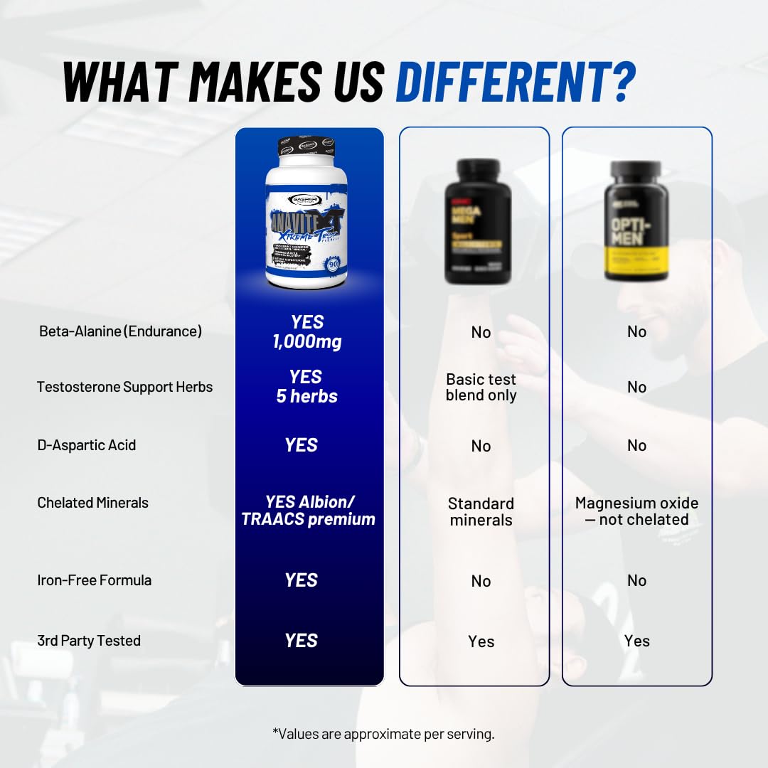 multivitamin complex for active men