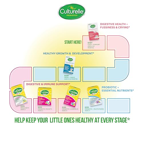 Multivitamin drops for healthy growth