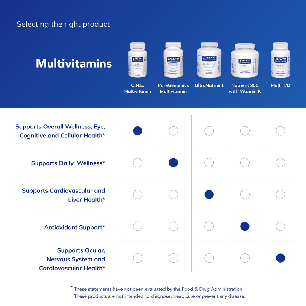 multivitamin for active Canadian lifestyles