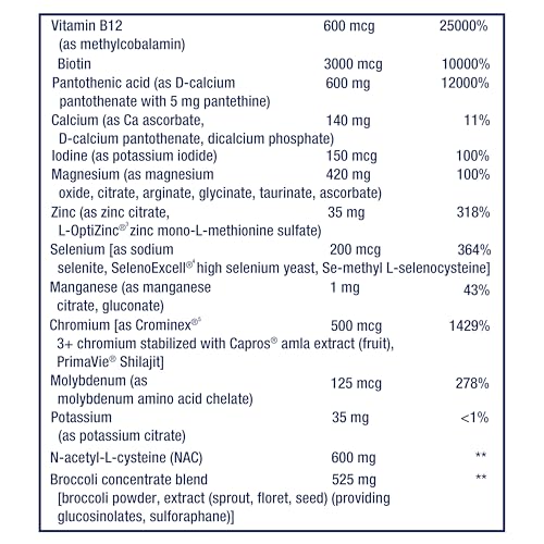 multivitamin for active lifestyles