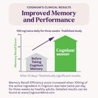 multivitamin for enhanced cognitive function
