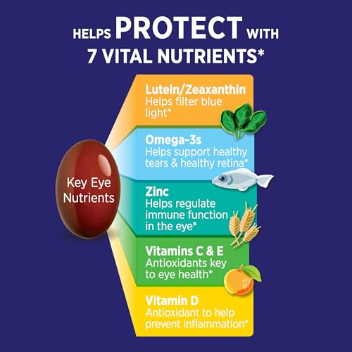 Multivitamin for eye health support