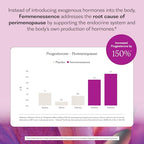 multivitamin for hormonal balance