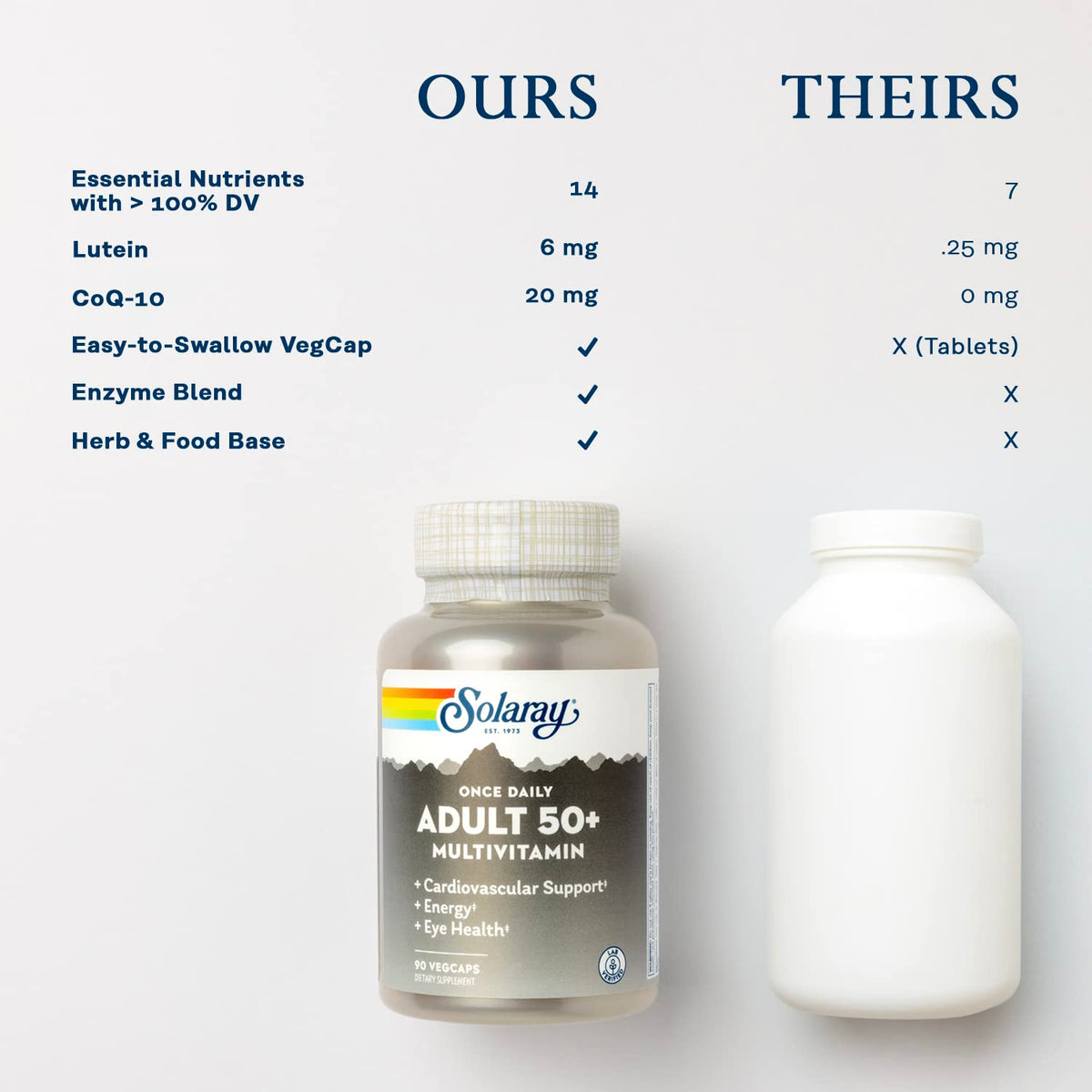 Multivitamin for men 50 plus