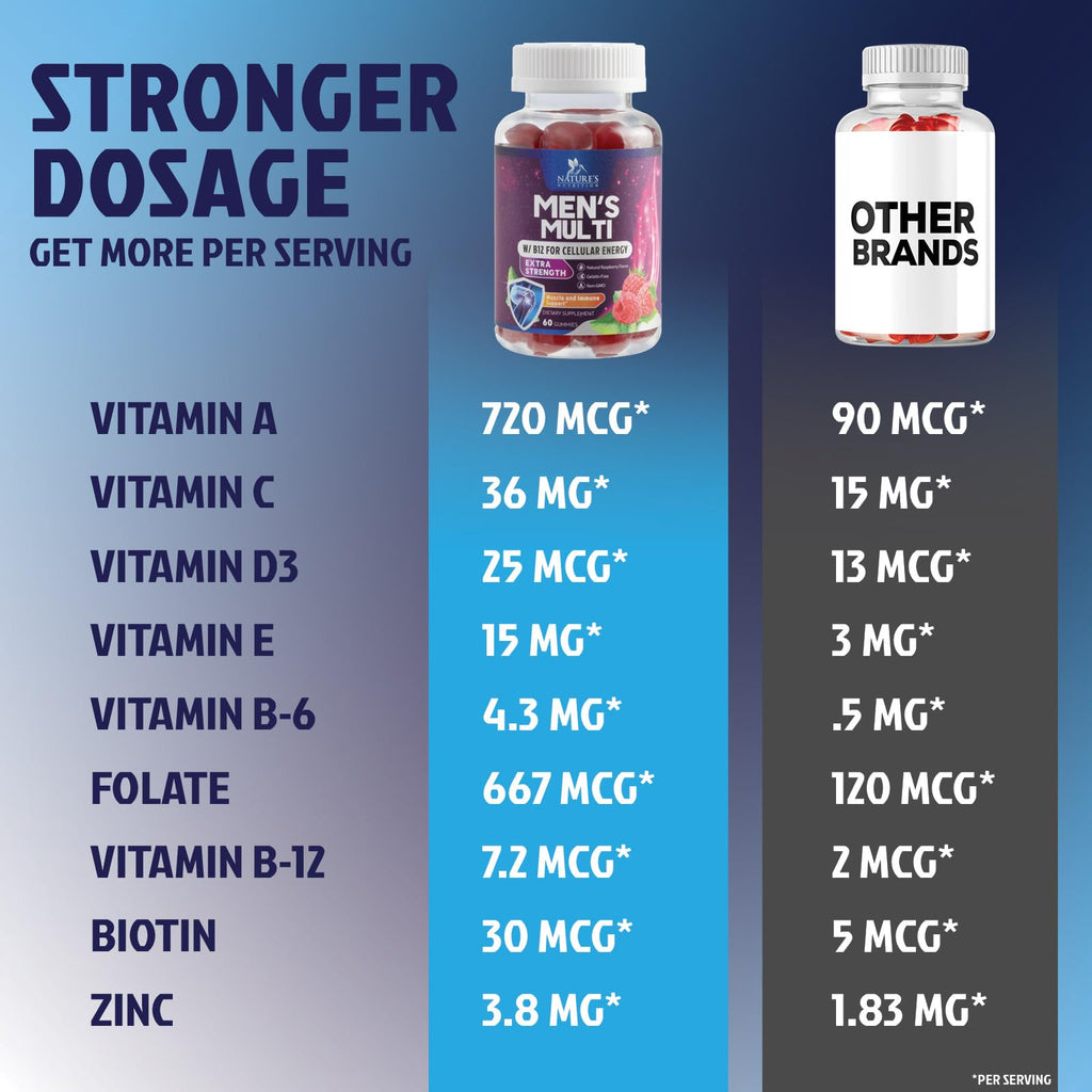 multivitamin for men energy support